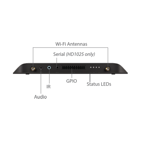 BrightSign HD5 FHD Digital Signage Player - 4K60p/H.265 HDR10 Video ...