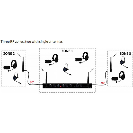 Clear-Com 647G006 DX 2-way Antenna Splitter/Combiner for DX Series ...