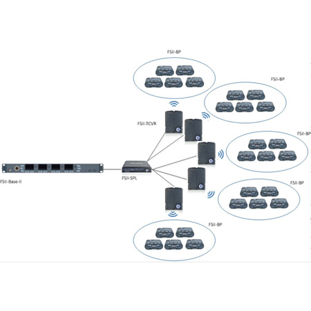 Clear-Com FSII-SPL FreeSpeak II Antenna Splitter with Fiber Option