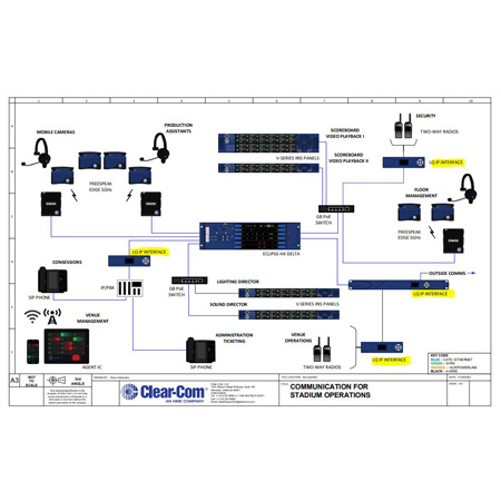 Clear-Com LQ-R4WG8 8 Channel 4-Wire LQ Series IP Interface with GPIO 1RU