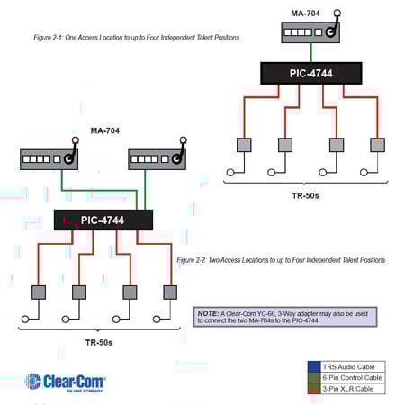 Clear-Com PIC-4744 Encore Intercom System Program Interrupt Controller ...
