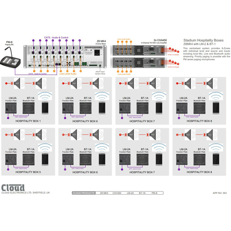 Cloud Electronics Z8MK4 4RU 8-Zone Mono Mixer for PM Paging Mics with In/Thru Connections