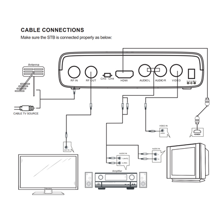 Cabletronix CT-STB-DVR Home Digital TV Converter Set Top Box with DVR