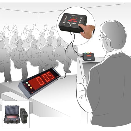 DSan PRO-2000KIT-4 Limitimer Staging Kit - Hard Wired Includes ...
