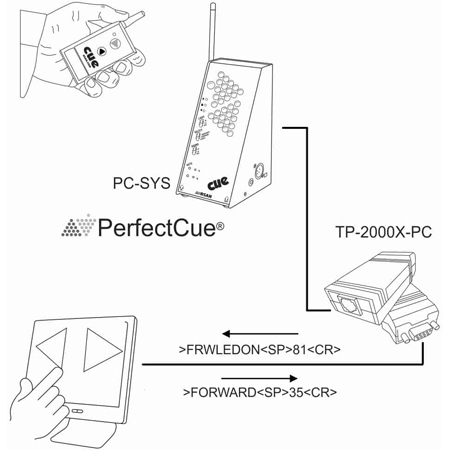 DSan TP-2000X-PC RS485-to-RS232 Adapter to Allow Cue Lights to be ...