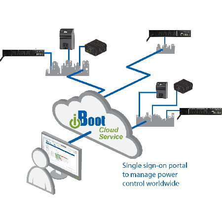 Dataprobe IBOOT-PDU8A-2N15 Switched PDU - 8 Outlet - Dual 15A - No Fan
