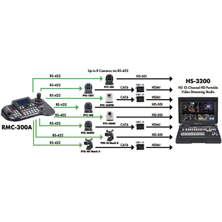Datavideo RMC-300A Camera Controller for up to 24 PTZ Cameras