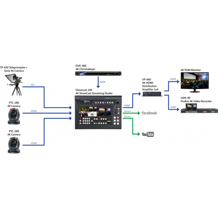 Datavideo VP-840 1 In / 4 Out 4K HDMI Distribution Amplifier