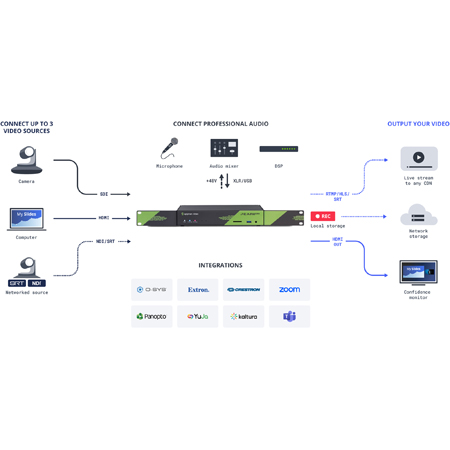 Epiphan Pearl Nexus Automated Video Capture Device - 2x HDMI/1x 3G-SDI ...