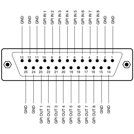 Skaarhoj ETH-GPI-LINK-DUAL-V1 ETH-GPI Link Dual General Purpose Interface
