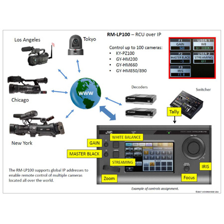 JVC RM-LP100U PTZ Remote Camera Controller