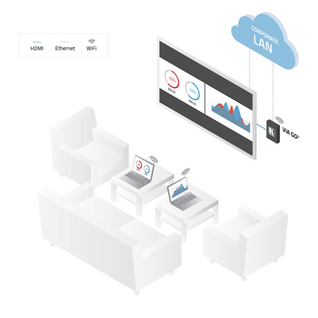 Kramer VIA GO2 Compact & Secure 4K Wireless Presentation Device