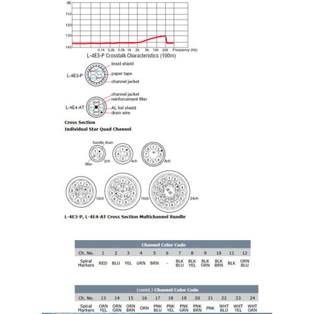Canare L-4E3-2P 2 Channel Star Quad Audio Snake Cable by the Foot