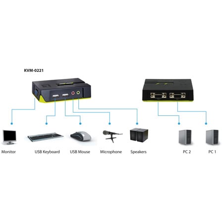 LevelOne KVM-0221 2-Port USB VGA KVM Switch - Audio Support