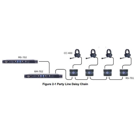 Clear-Com MS-702 Encore 2-Channel Rackmount Intercom Main Station