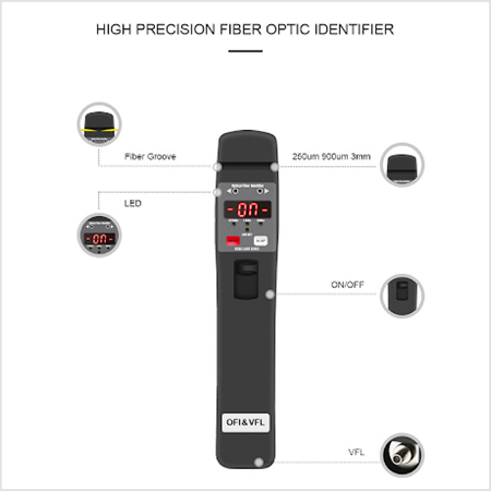 Optix OFI Optical Fiber Identifier