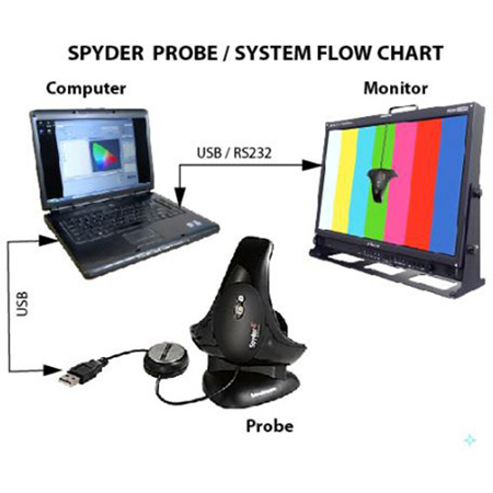 Plura Spyder4Elite Display Color Calibration Solution