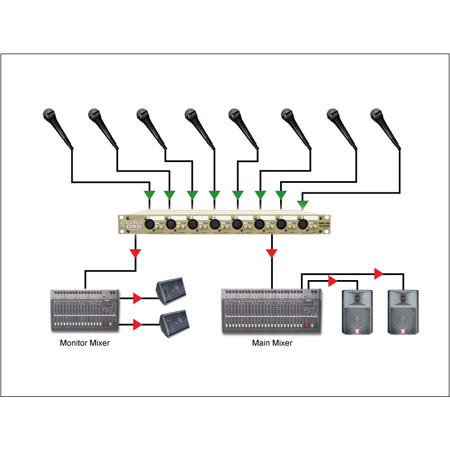 Radial OX8-r Mic Splitter - Passive w/ 8-input to 8-direct out & 8 ...