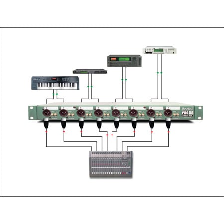 Radial ProD8 Eight Channel Rackmount DI
