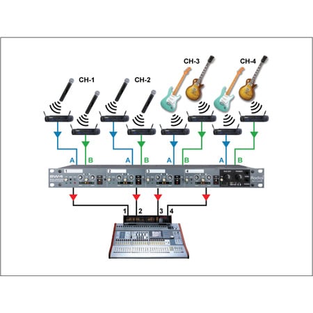 Radial SW4 4-Channel Balanced Stereo AB Input Switcher with Summed ...