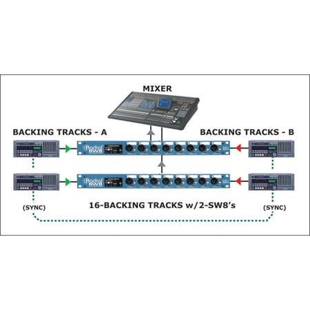 Radial SW8 - 8 Channel Line Level Auto Switcher