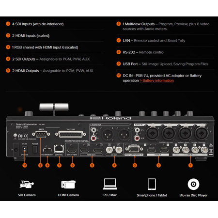 Roland V-60HD Professional HD Video Mixer / Video Production Switcher