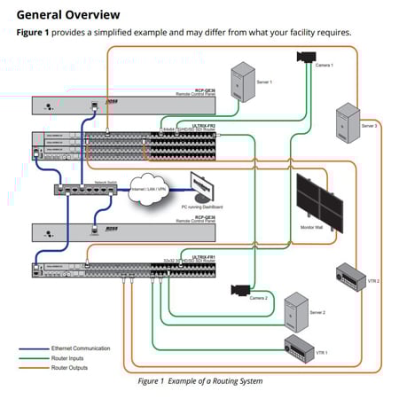 Ross ULTRIX-NS-FR1 Ultrix New Style 1RU Frame with 16x16 + 2 AUX ...