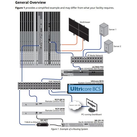 Ross ULTRIX-NS-FR2 Ultrix New Style 2RU Frame with 16x16 plus 2 AUX ...