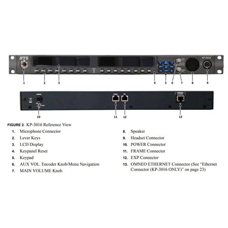 RTS KP-3016 OMNEO 16-Key Analog and IP Connection - 1RU