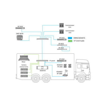 RTS KP4016 5F OPT-AC Lever Key Panel for KP-4016 - A5F Connector with Audio and Control Software