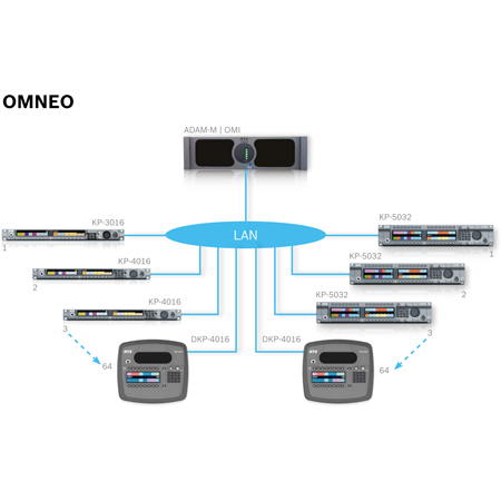 RTS KP-4016PB Push Button Intercom Key Panel with A5F Connector
