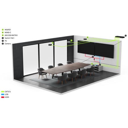 Shure ANIUSB-MATRIX 4 Channel In/2 Channel Out USB Audio Network ...