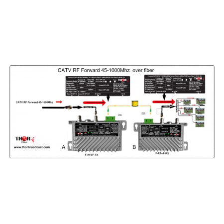 Thor Fiber F-RFOF-TxRx COAX Cable Bi-Directional CATV RF Tx & Rx over ...