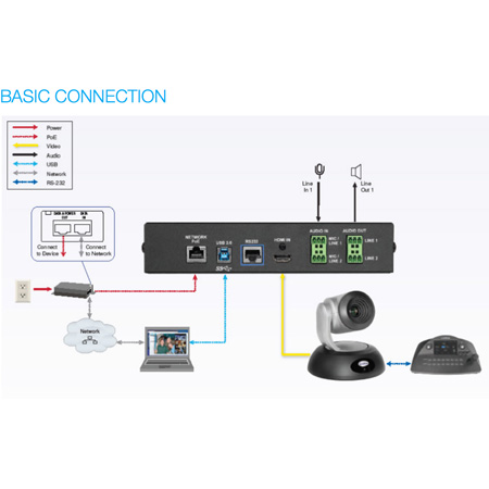 Vaddio AV Bridge Mini HD Audio/Video Encoder - USB 3.0 and IP Streaming ...