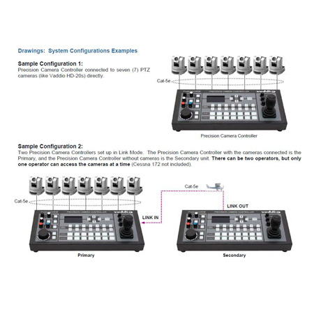 Vaddio ProductionVIEW Precision Camera Controller - Black