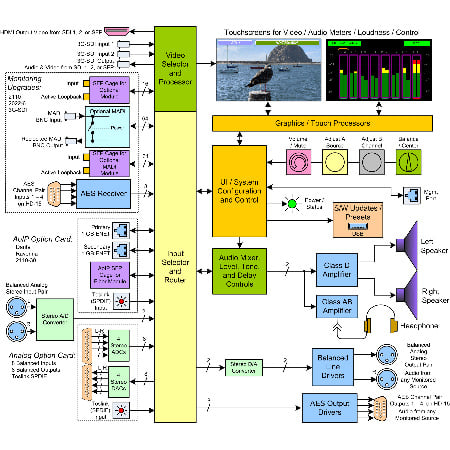 Wohler IVAM2-2 2RU Dual Screen 16 Channel Dual Input 3G/HD/SD-SDI Audio ...
