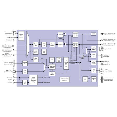 Imagine Selenio X50 Intelligent Frame Synchronizer and Converter
