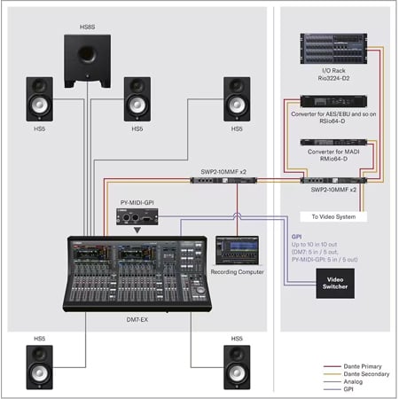 Yamaha DM7-EX Dante Enabled Professional 120-Channel Digital Mixer with ...