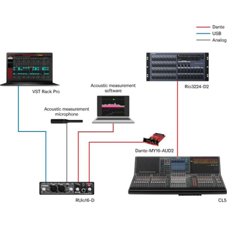 Yamaha RUio16-D Dante-USB-Analog Audio Interface Bundle with Yamaha ...