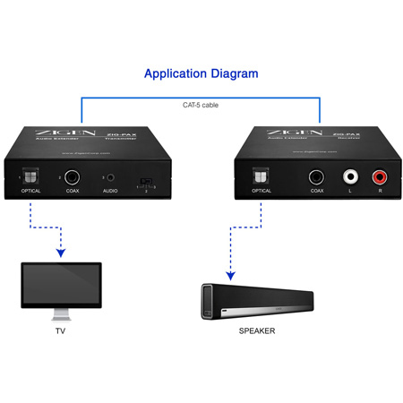 Zigen ZIG-PAX Long Range Digital / Analog Audio Extender