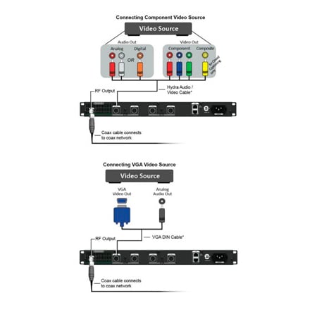 ZeeVee HDB2640 4 Channel HDbridge 2000 Series Encoder / Modulator -1080p
