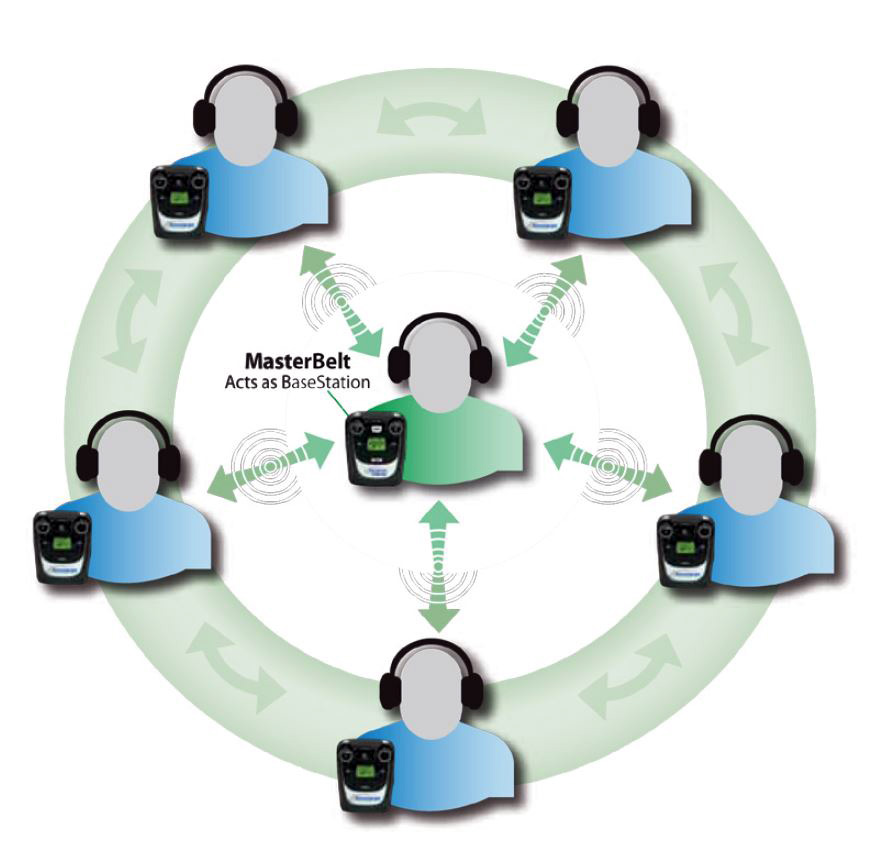 Pliant Technologies TMP-MS224 Tempest 2.4GHz 2 channel MasterBelt - Li ...