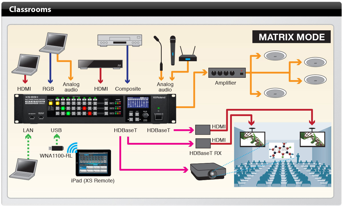 Roland XS-83H 8-in x 3-out Multi-Format AV Matrix Switcher