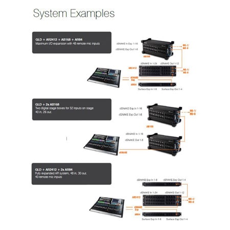 Allen & Heath AR2412 Remote Audio Rack - Black