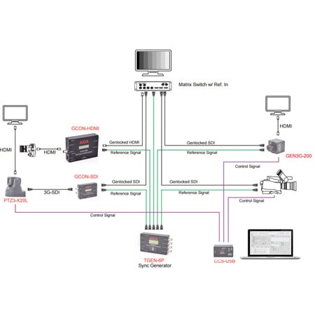 AIDA Imaging GCON-HDMI HDMI to Genlock SDI/HDMI Converter