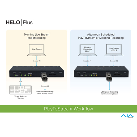AJA HELO Plus Stand Alone Advanced H.264 Streaming & Recording Device