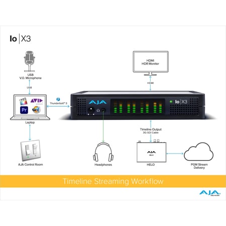 AJA Io X3 Multi-Channel 2K/HD/SD Audio/Video I/O over Thunderbolt 3