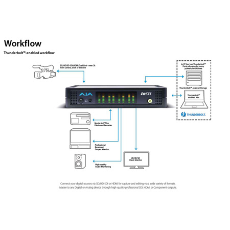 AJA Io XT Professional Thunderbolt I/O Capture and Playback