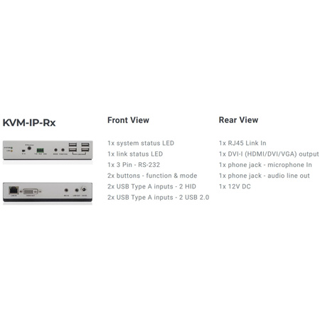 Apantac KVM-SET-12-II MT Hood KVM-IP-Tx Extender and KVM-IP-Rx Receiver ...