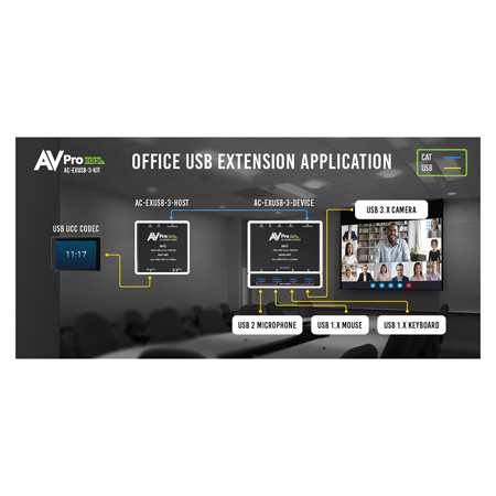 AVPro Edge AC-EXUSB-3-KIT USB 3.2 Gen 1 Extender Kit - 4x USB Devices ...
